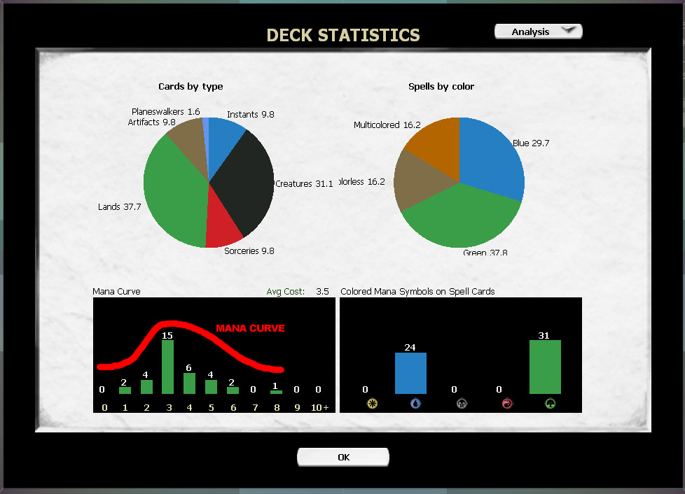 Mtg Arena Draft Mana Curve at Julie Solberg blog